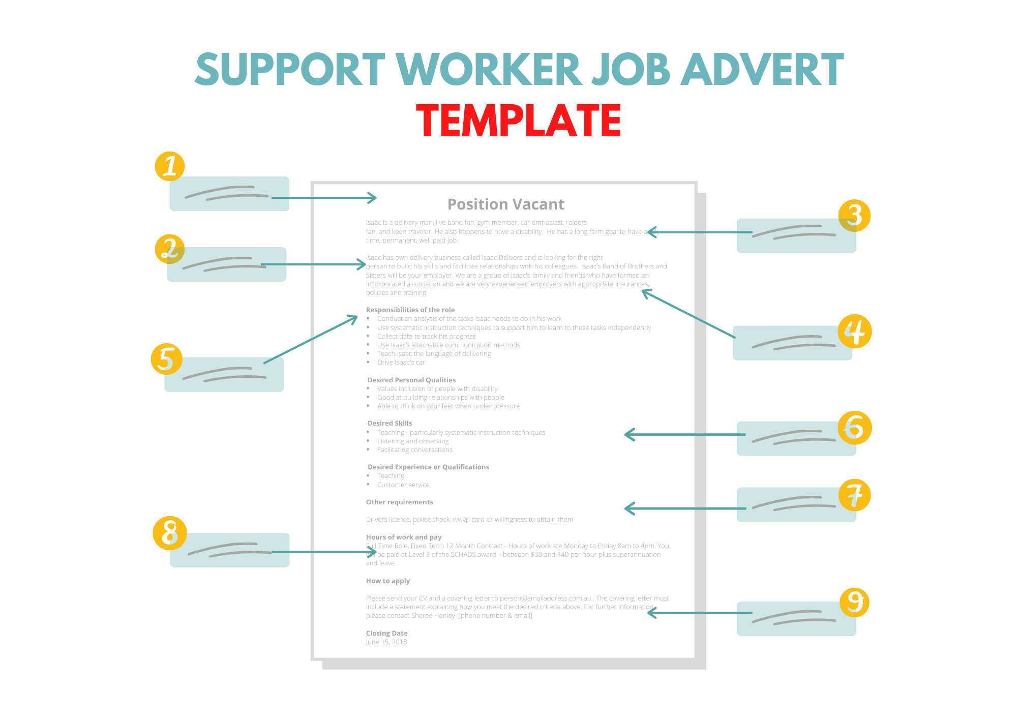 Support worker job advert template and training video – The Good Life ...